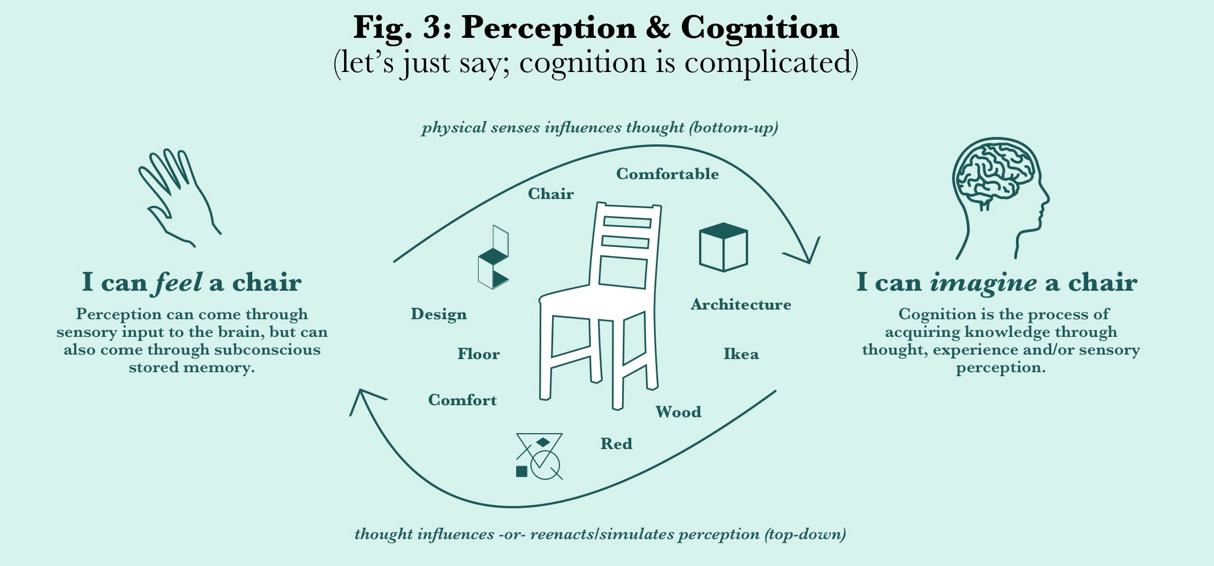UX Schema Cards – Predicting User Behaviour and Model Experiences ...